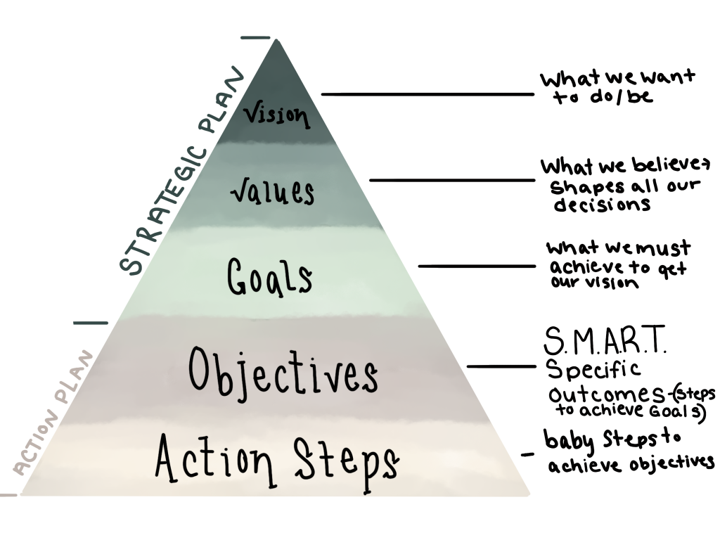 How To Set Goals You Can Actually Achieve | New Life Counseling