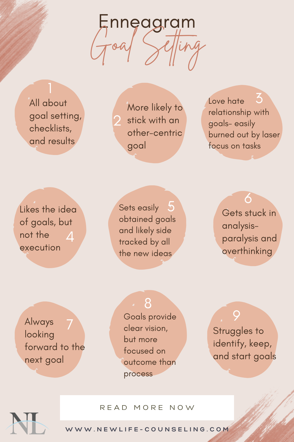 Goal Setting Strategies by Enneagram Type | New Life Counseling Blog
